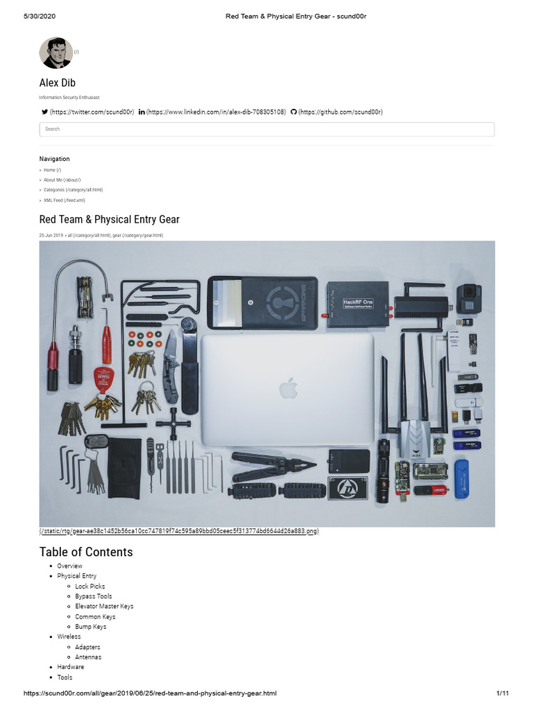 Red Team Entry Gear - Scund00r | PDF