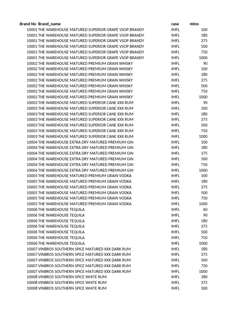 Final List of Brand Details New | PDF