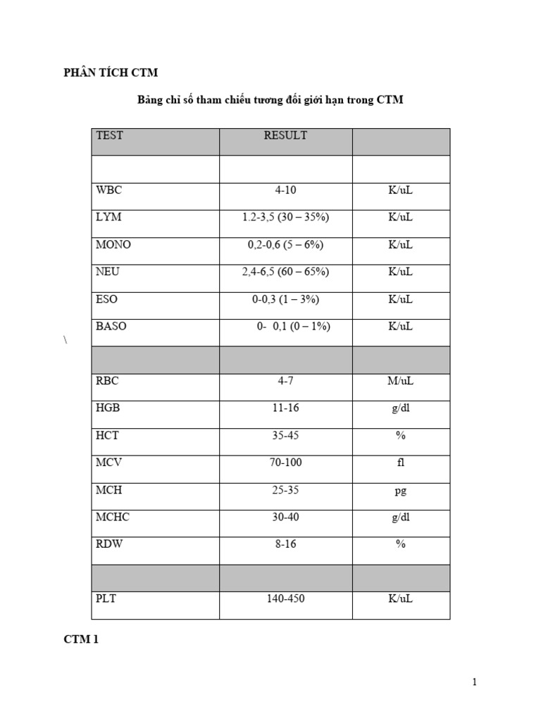 BÀI TẬP THỰC HÀNH PHÂN TÍCH CTM | PDF
