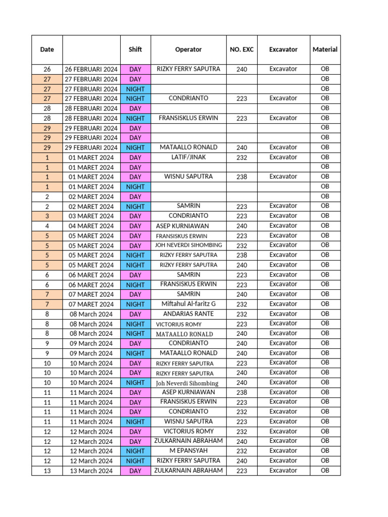 TIMESHEET OHT 230 | PDF