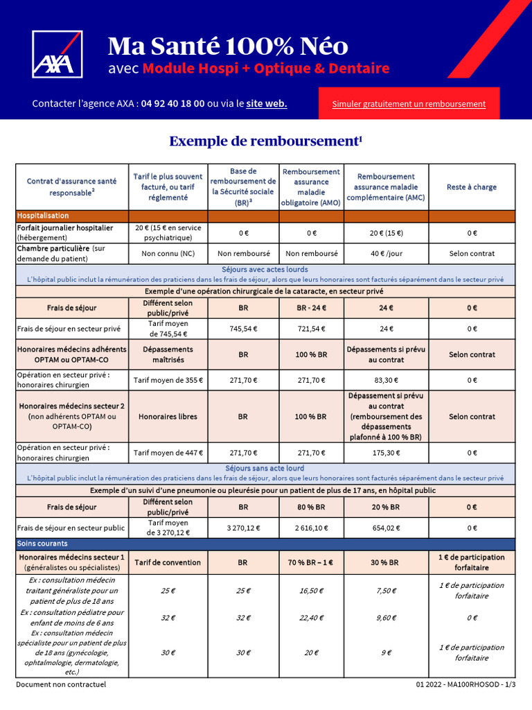 Exemples de Remboursement Mutuelle AXA Ma Santé 100% Néo + Module Hospi ...