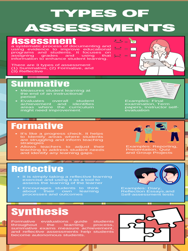 Non-Fiction Text Structures Literacy Infographic in Colorful Bold Style ...