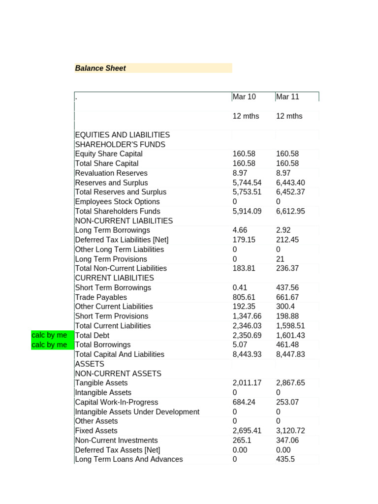 Finman Project | PDF