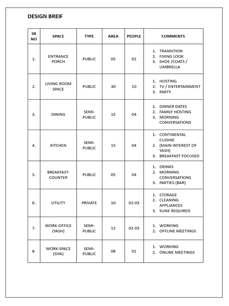 Id Design Breif | PDF | Home