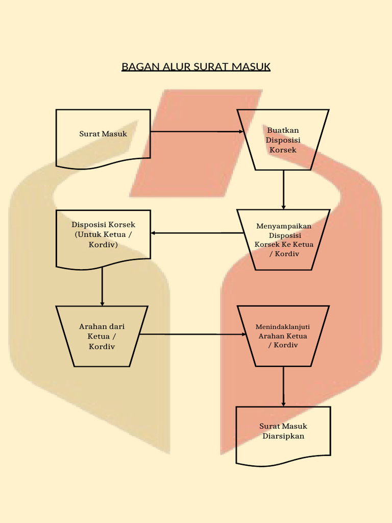 BAGAN ALUR SURAT MASUK | PDF