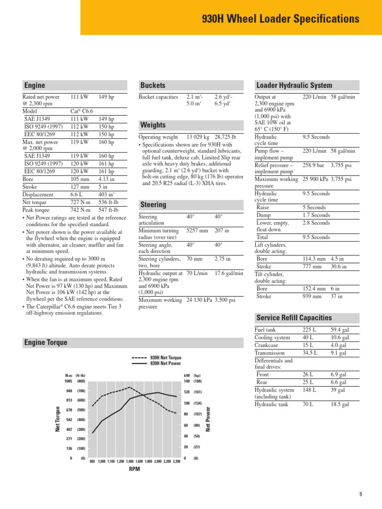 Cat 930h Spec Sheet | PDF