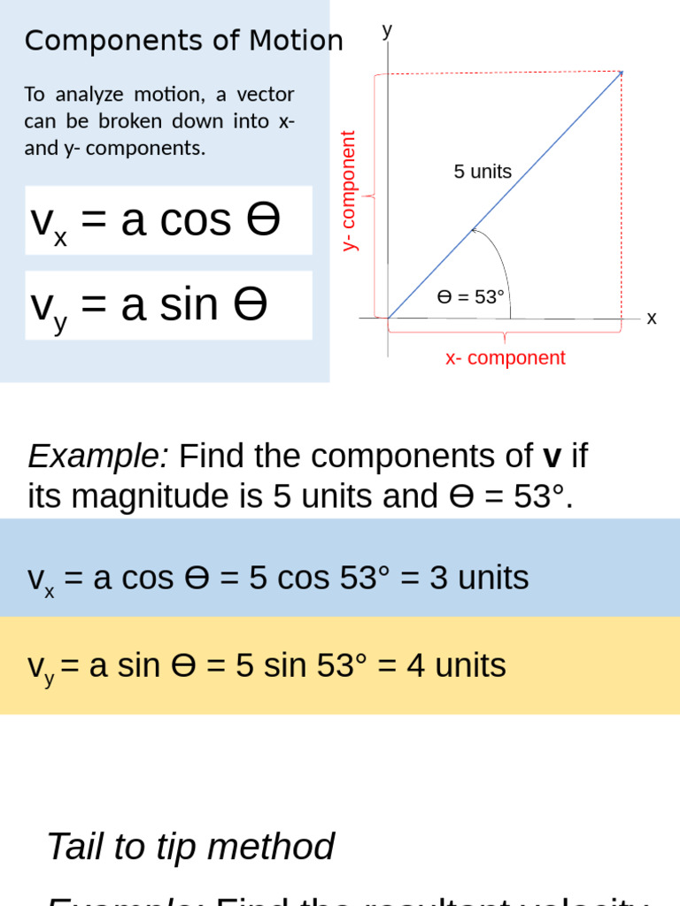 Vector Addition | PDF