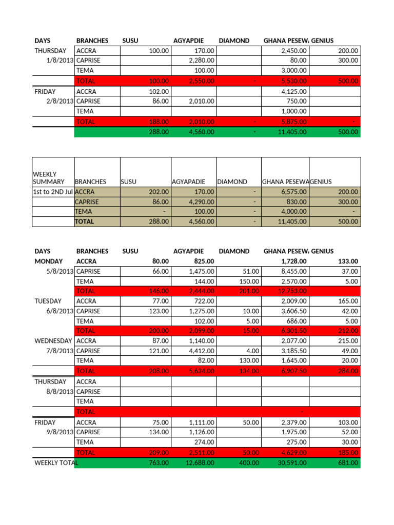 1st - 2nd Week 1 1 | PDF