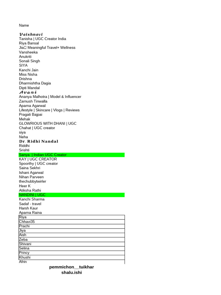 Influencers - Neha | PDF