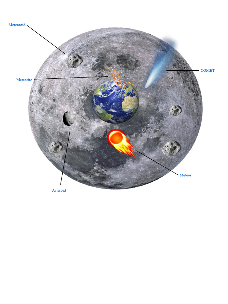 Kami Export Meteor, Asteroid, Meteroid, Comet, Meteorite | PDF