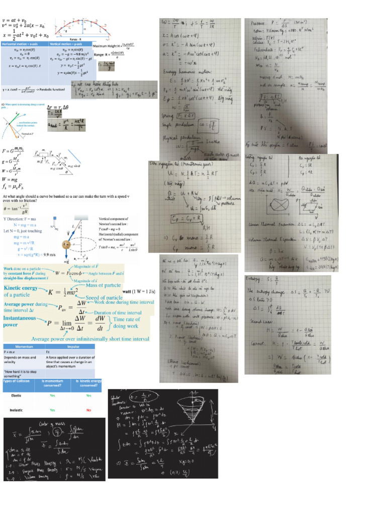 Cheat Sheet Phyi | PDF