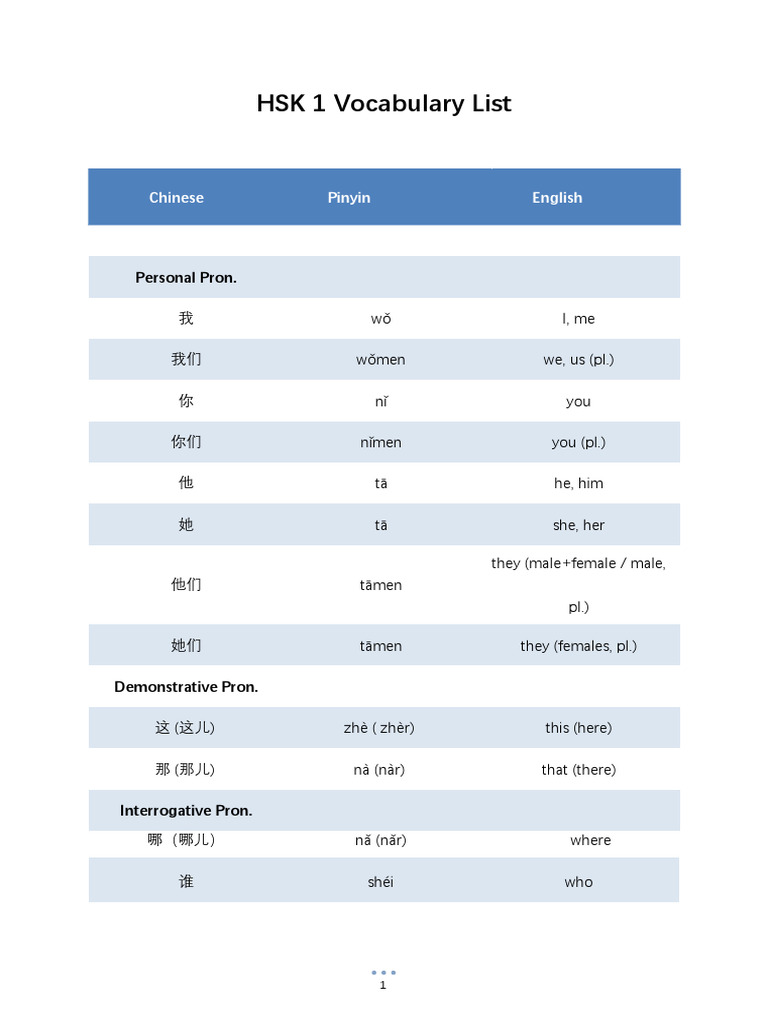 HSK 1 Vocabulary List | PDF | Syntax | Language Arts & Discipline