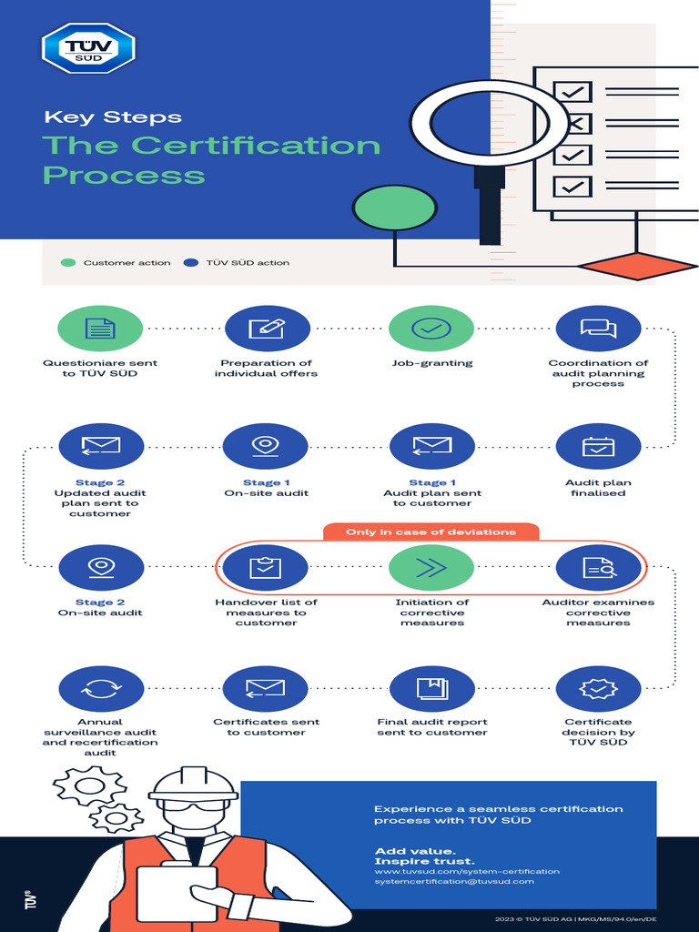Tuv Sud Certification Process HR | PDF