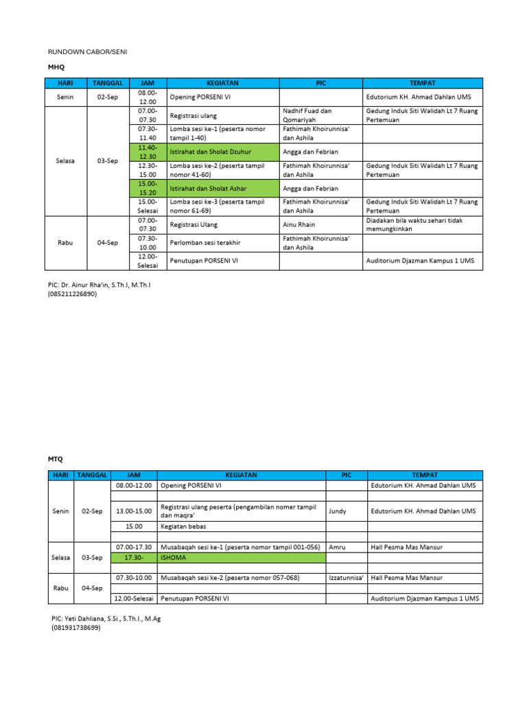 RUNDOWN CABOR Dan SENI | PDF