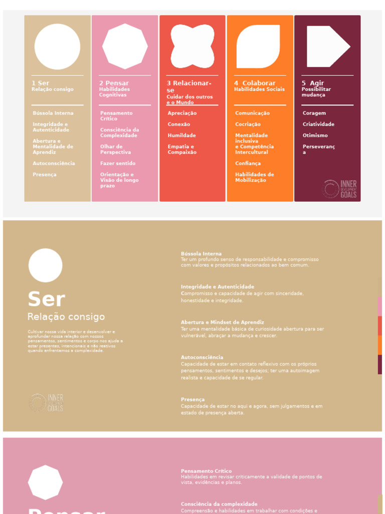 Framework IDGs | PDF