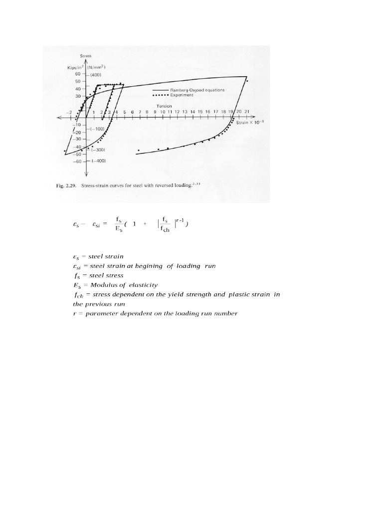 Baushinger Plot | PDF