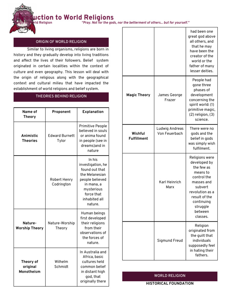 Origin of World Religion - Grade 12 Senior Highschool | PDF