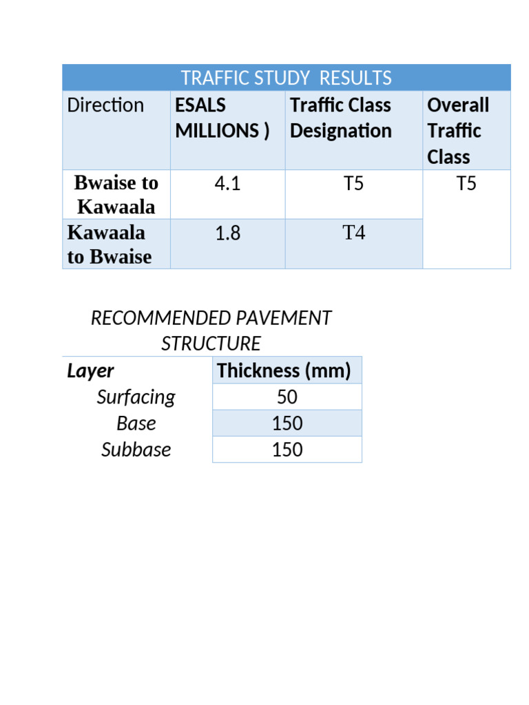 TRAFFIC STUDY RESULTS | PDF