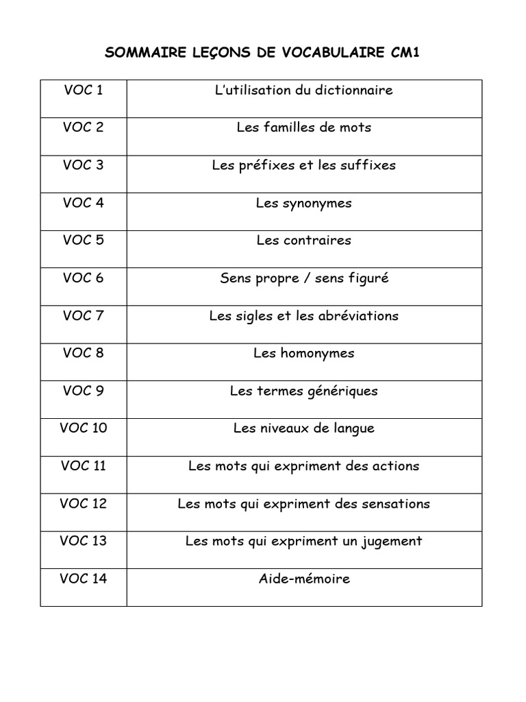 Vocabulaire Leçon | PDF