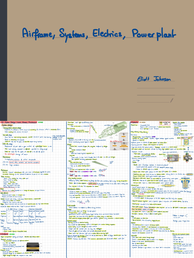 Airframe, Systems, Electrics, Powerplant | PDF
