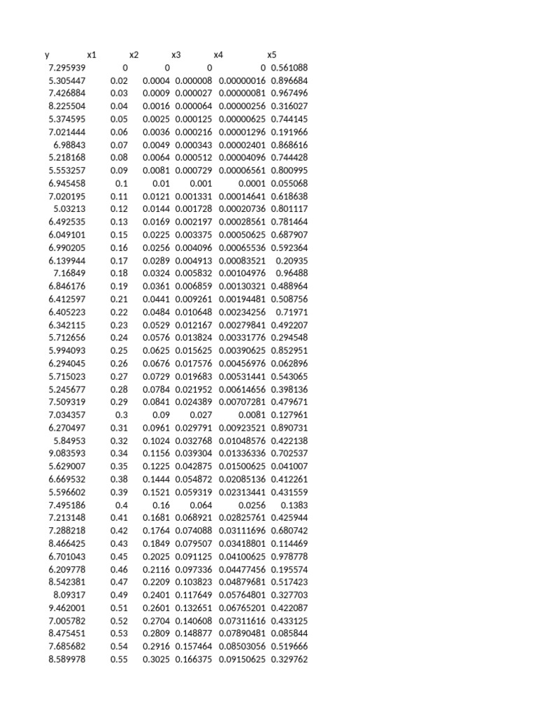 Data Set For MLR Upload | PDF