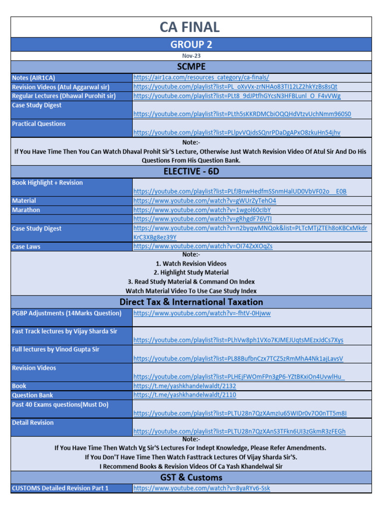 Pratik Jagati's CA Final Revision Guide | PDF | Taxes | Government Finances