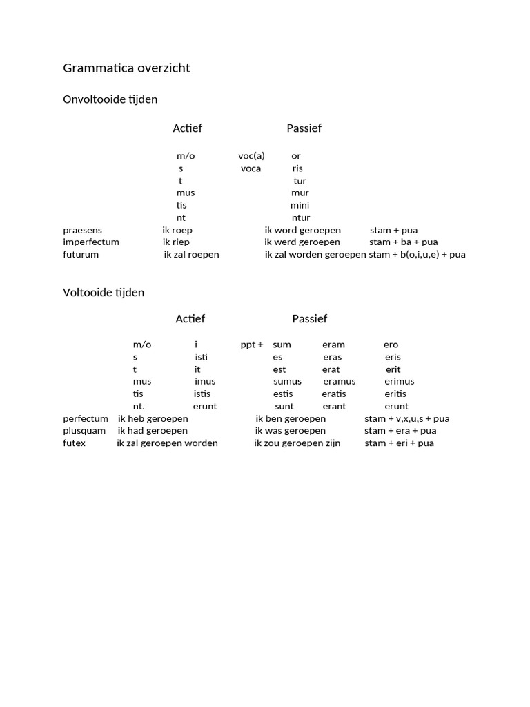 Grammatica Overzicht | PDF