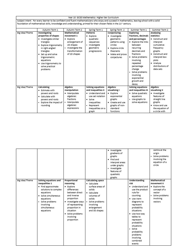 Maths_-_Year_10_Higher_tier_GCSE | PDF