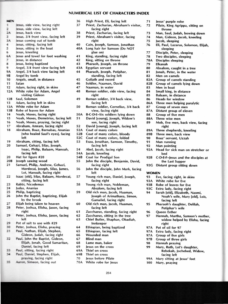 Betty-Lukens ListOfCharacters | PDF | Jesus | Elijah