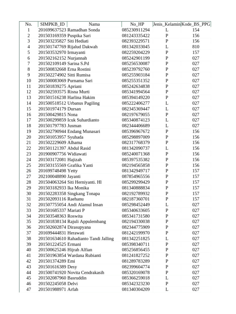 Piloting 2 Lutra | PDF