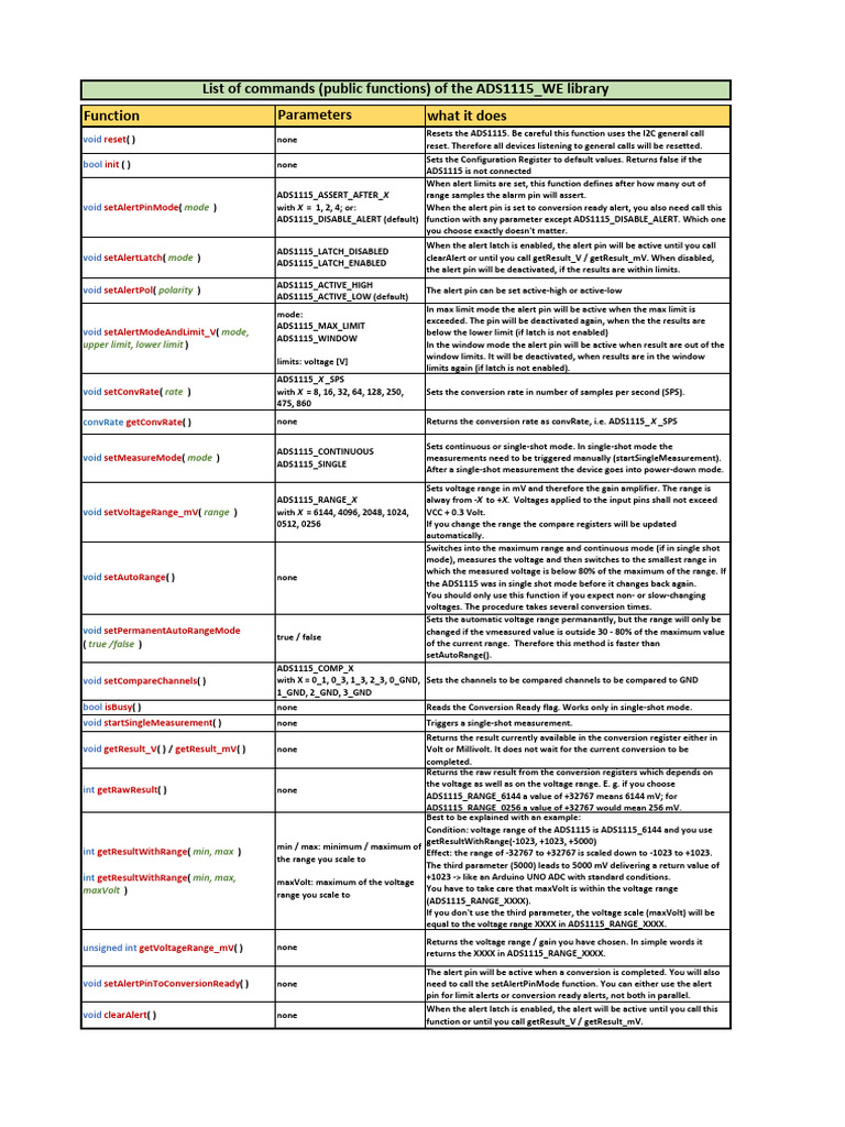 List of Public Functions | PDF