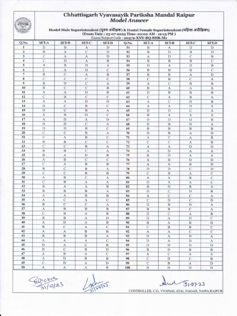 ITIH 23 - Model Ans. | PDF