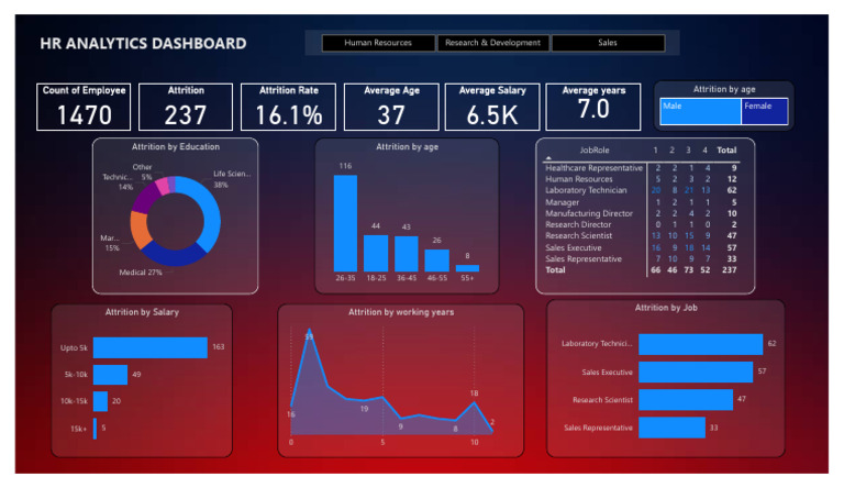 HR_ANALYTICS_DASH | PDF