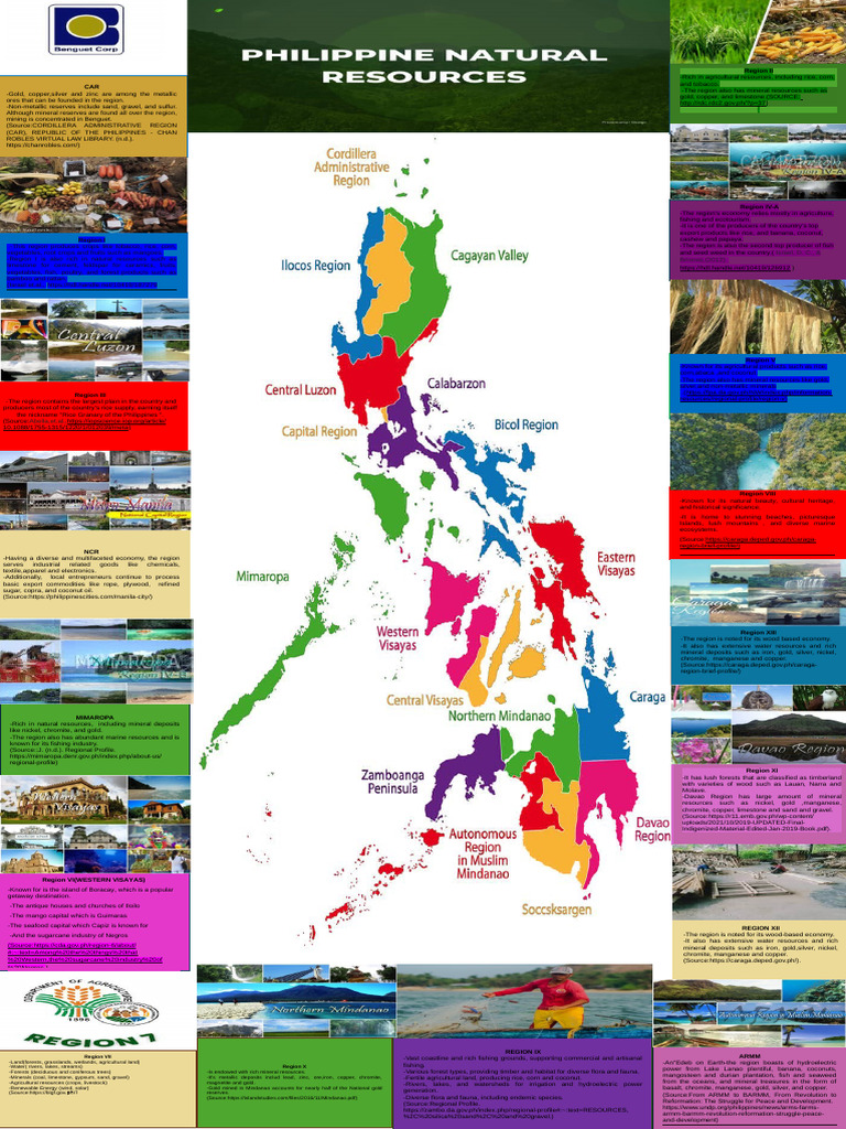 Resources Of The Philippines