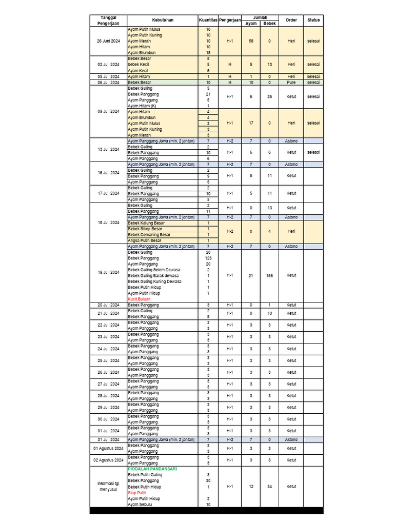Jadwal Pemotongan Piodalan Mgsa 2024 New | PDF