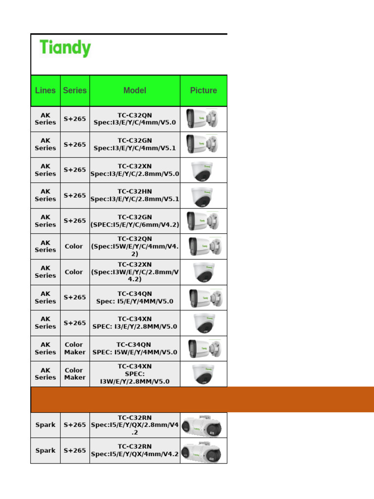 RD Use Only Tiandy Mop List April-2024 | PDF