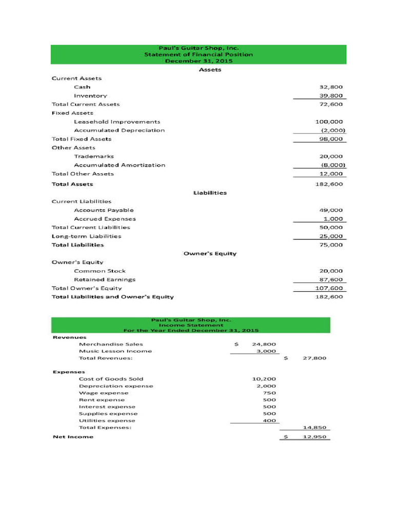 financial statement | PDF