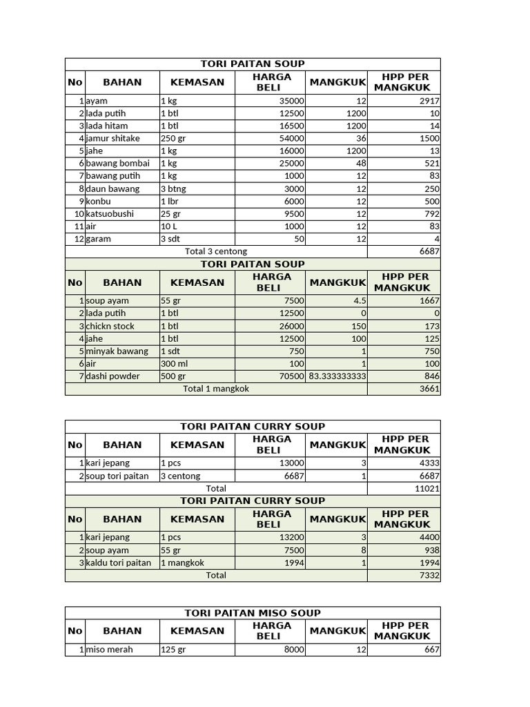 Baru HPP Per Mangkok Ichiban Ramen | PDF