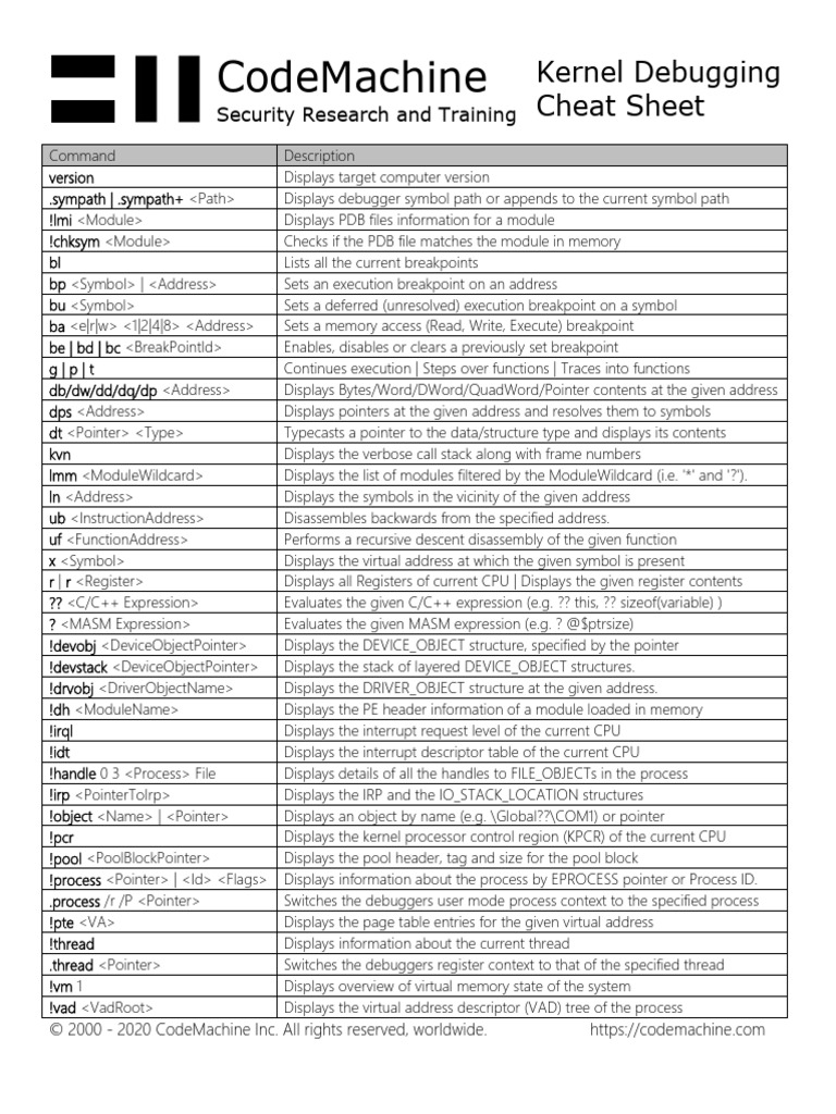 kernel_debugging_cheat_sheet | PDF kernel_debugging_cheat_sheet | PDF