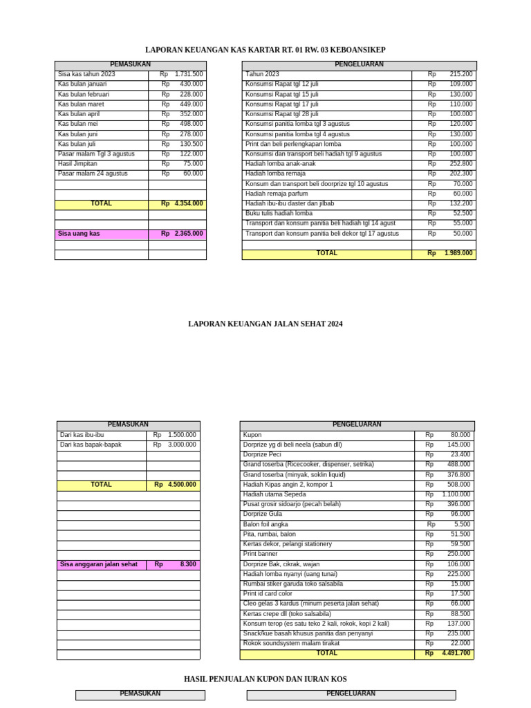 LPJ Agustusan 2024 | PDF