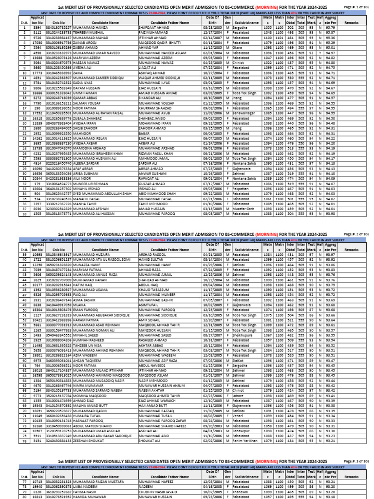BS-Commerce Morning 1st Merit List | PDF