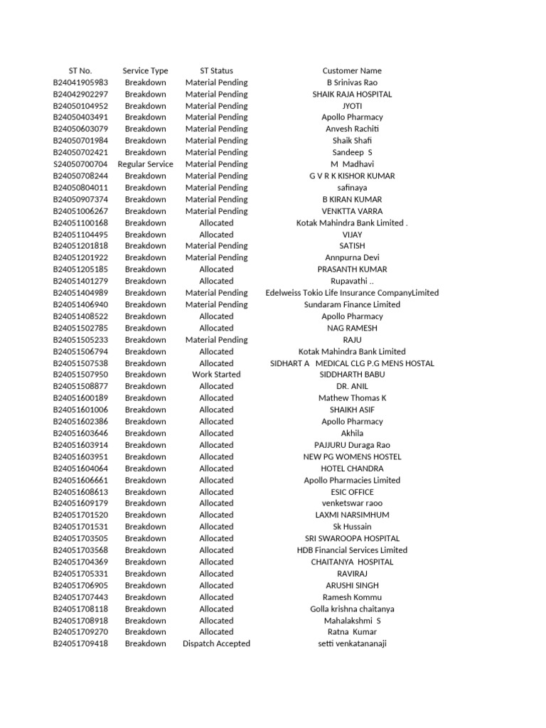 17th Dated Calls | PDF