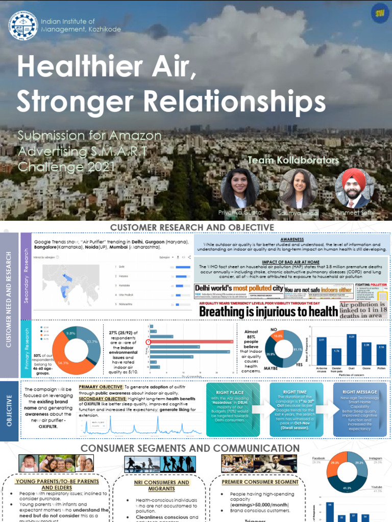 Amazon Advertising SMART Challenge- National Winner | PDF