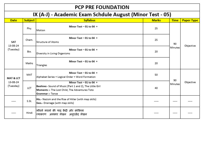 Class 9 Questions Answered | PDF