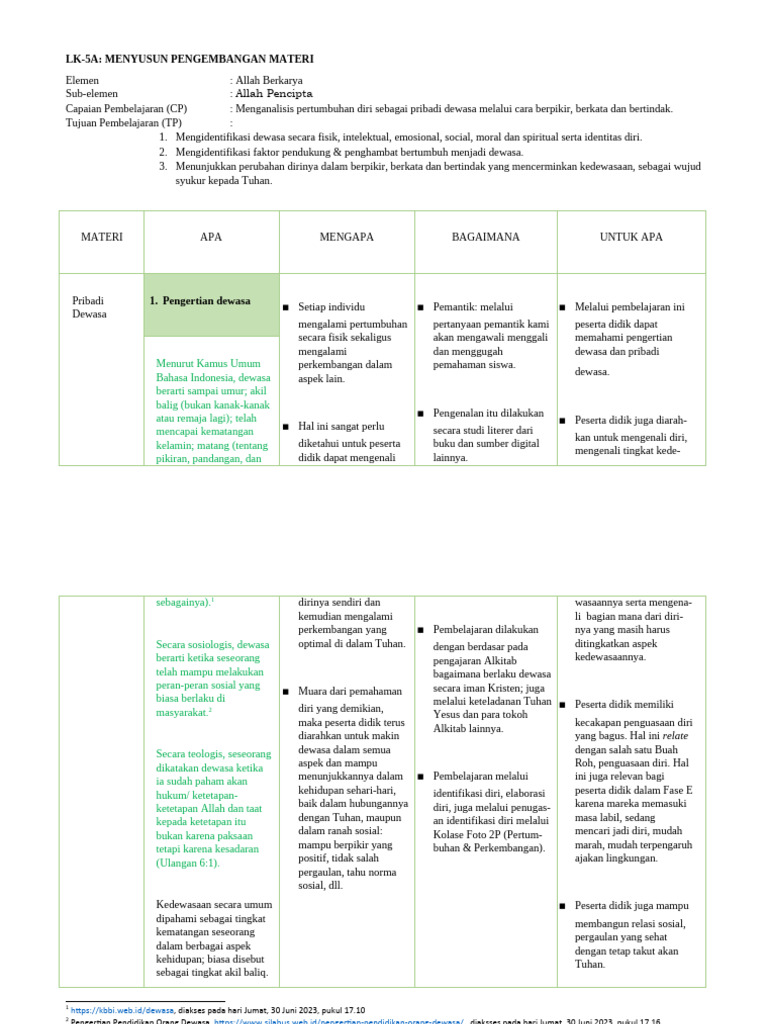Contoh Tugas LK 2 | PDF