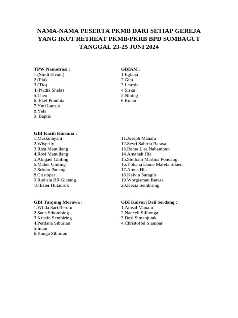 Nama Peserta Retreat PKMB BPD Sumbagut 2024-8 | PDF