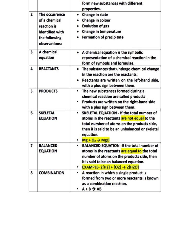 Key Points Chemical Reactions | PDF