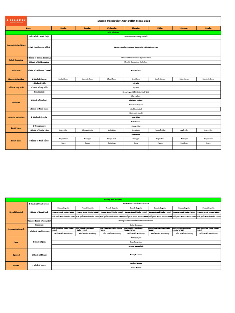 Standard ABF Buffet 2024 Rotation& Lumen Udomsuk | PDF