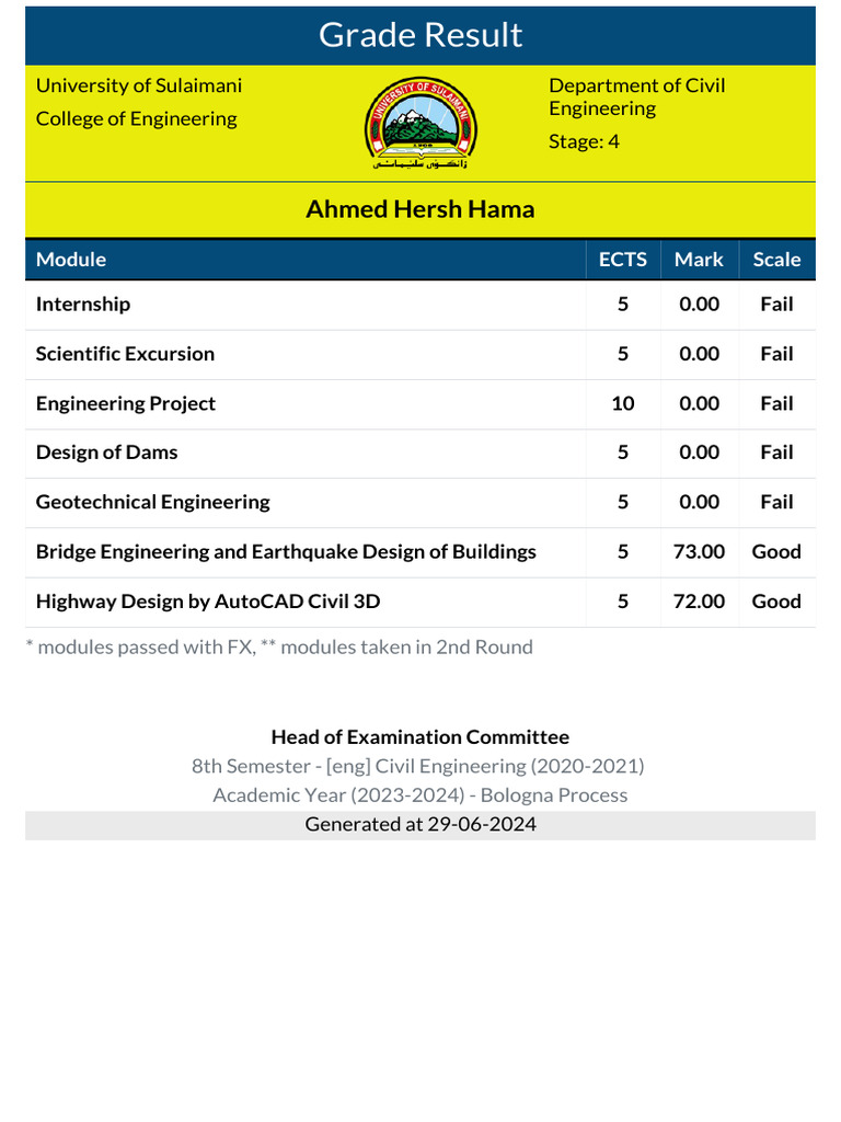 Grade Report (4th Stage Part1) | PDF