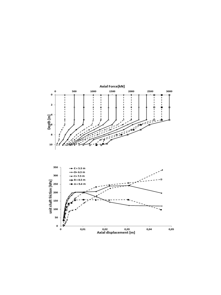 2.2 Instrumented Test: International Journal of GEOMATE, Feb., 2020 ...